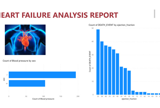 Create Data Science Models To Solve Your Problems In Data By Bhuvanaaraj Fiverr